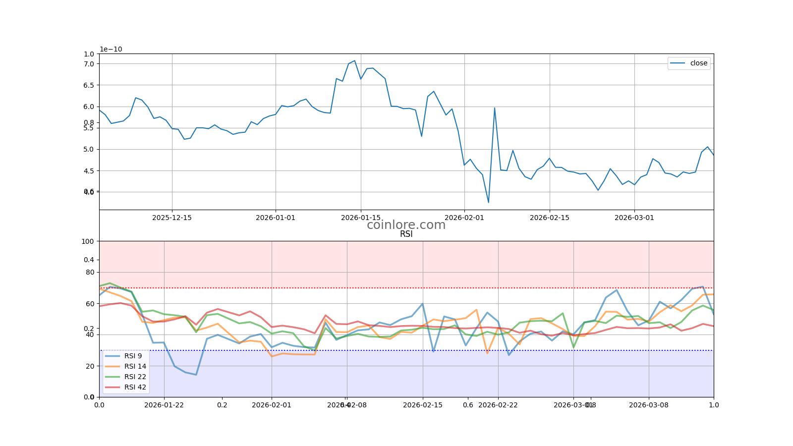 Bambi RSI indicator