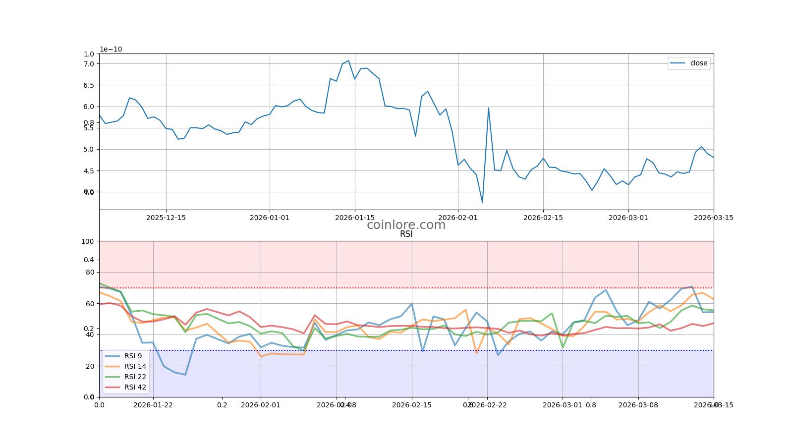 Bambi RSI indicator
