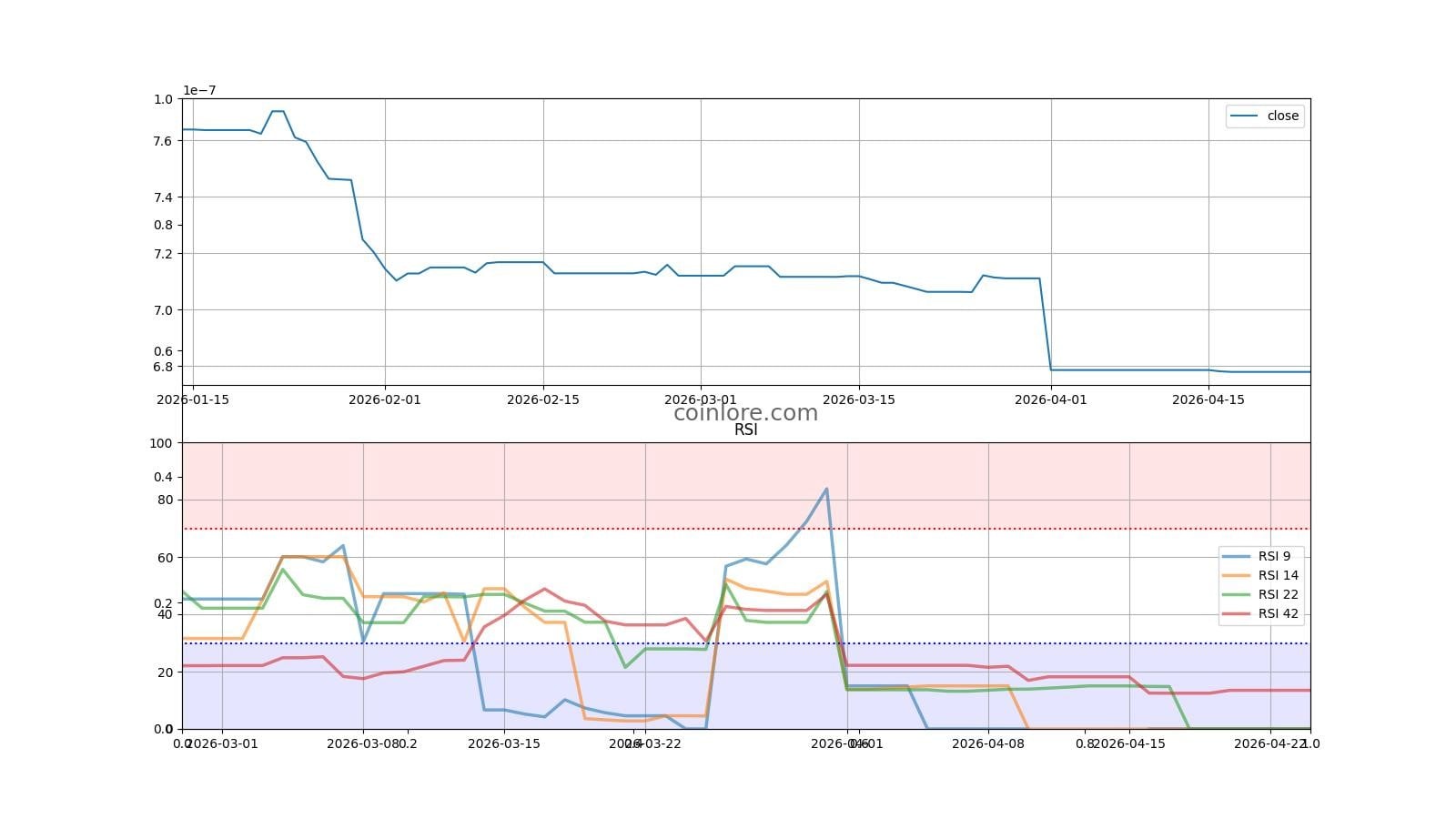 Bamboo Coin RSI indicator