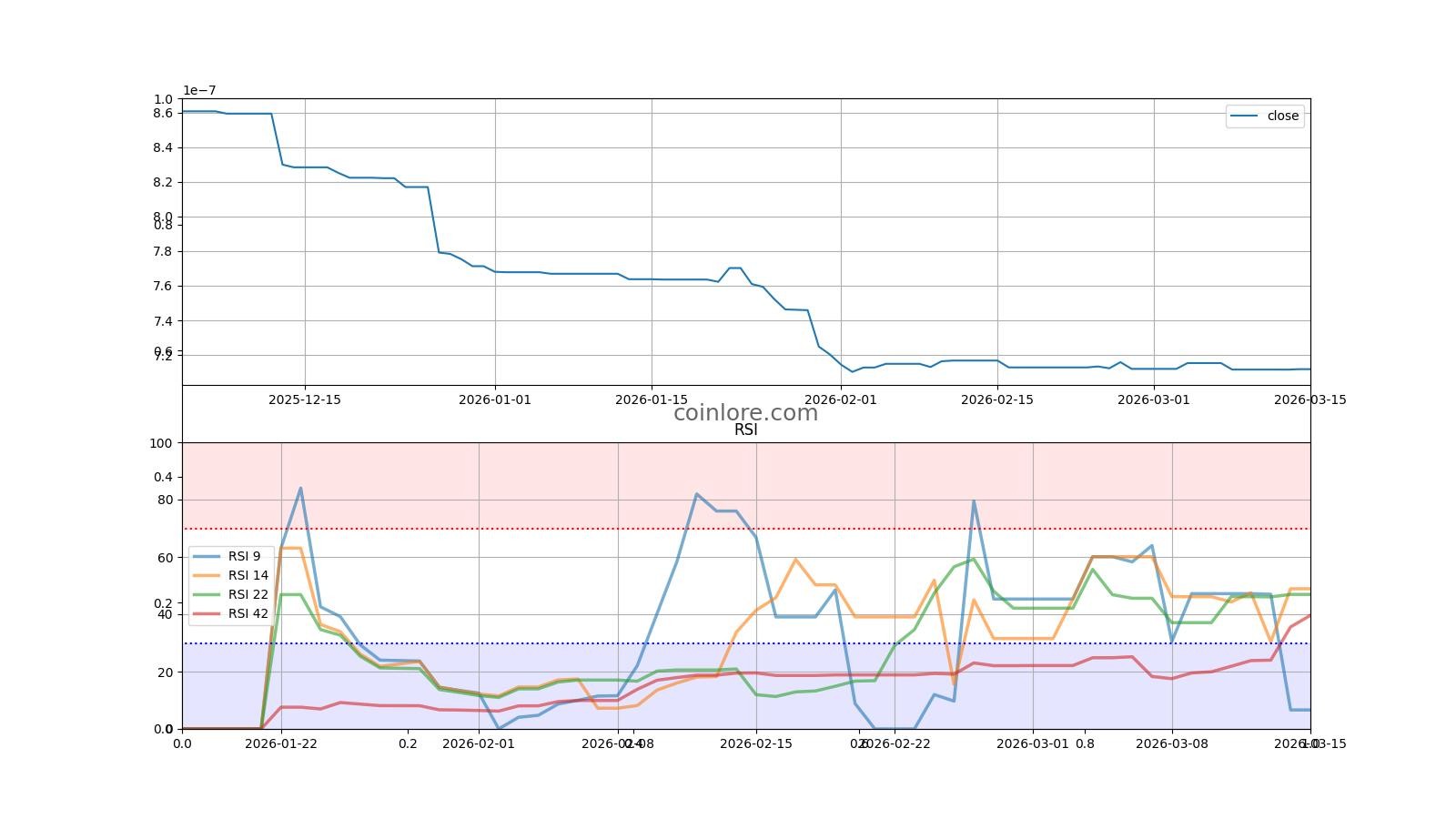 Bamboo Coin RSI indicator