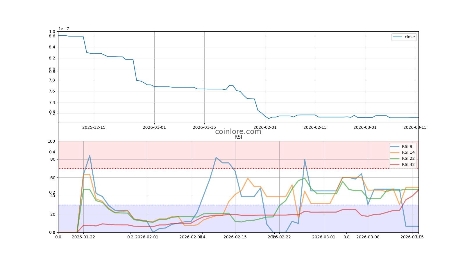 Bamboo Coin RSI indicator