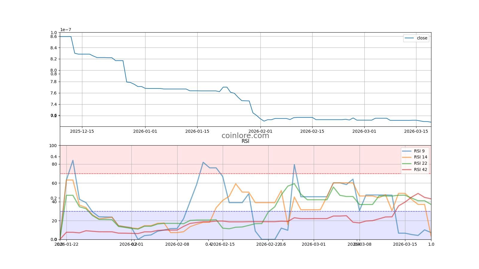Bamboo Coin RSI indicator