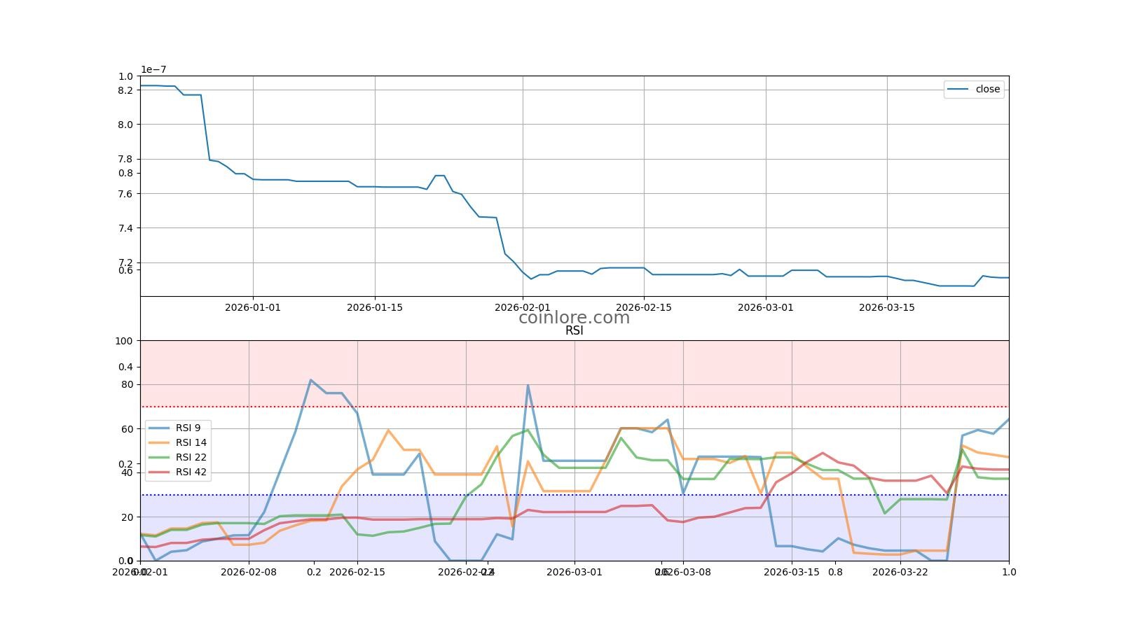 Bamboo Coin RSI indicator