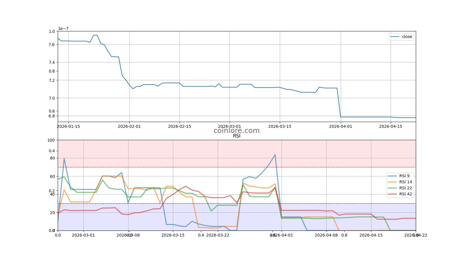 Bamboo Coin RSI indicator