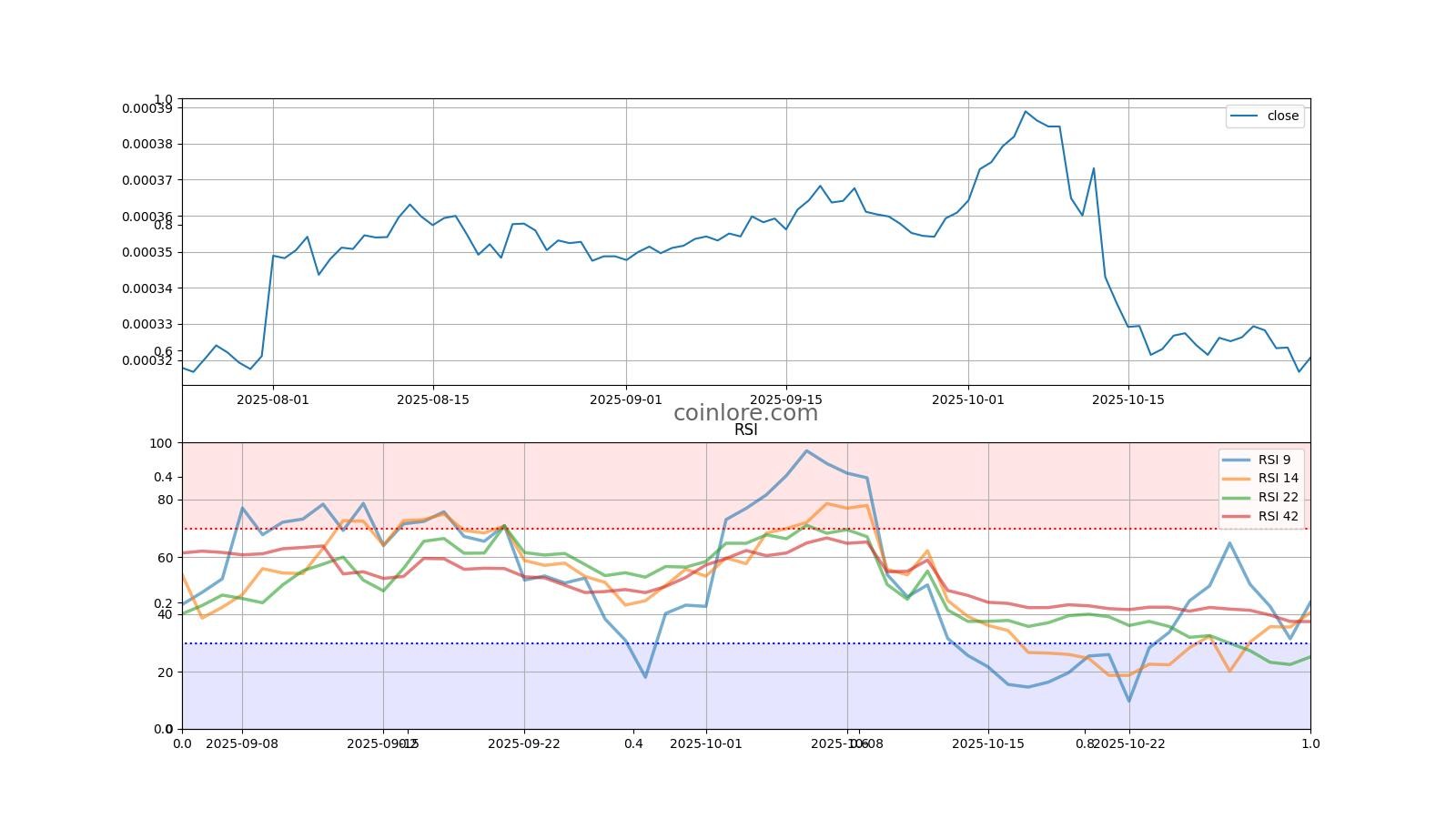 BambooDeFi RSI indicator