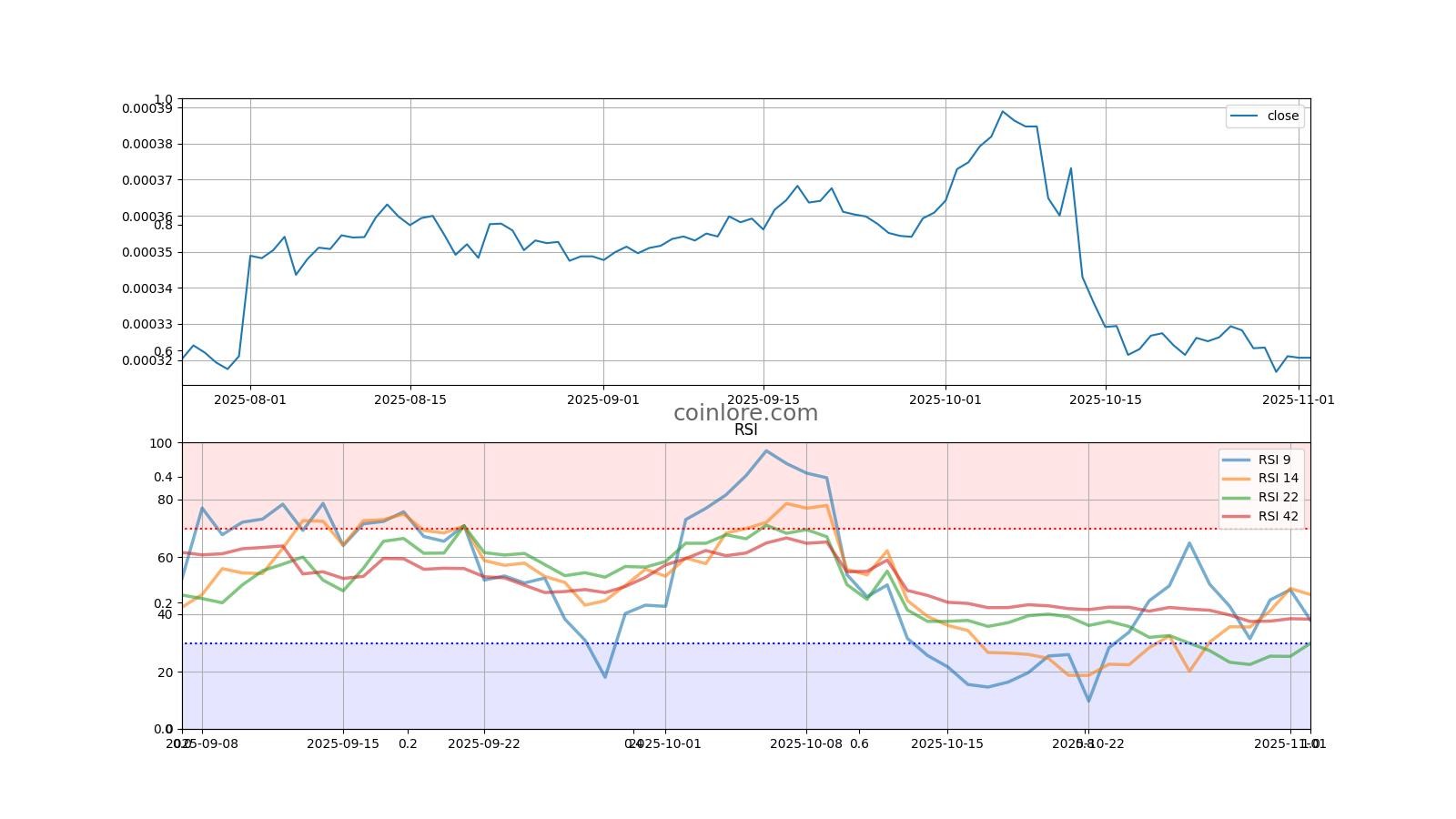 BambooDeFi RSI indicator