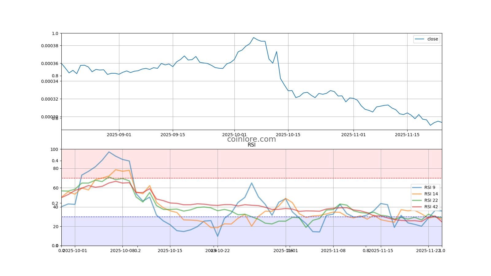 BambooDeFi RSI indicator