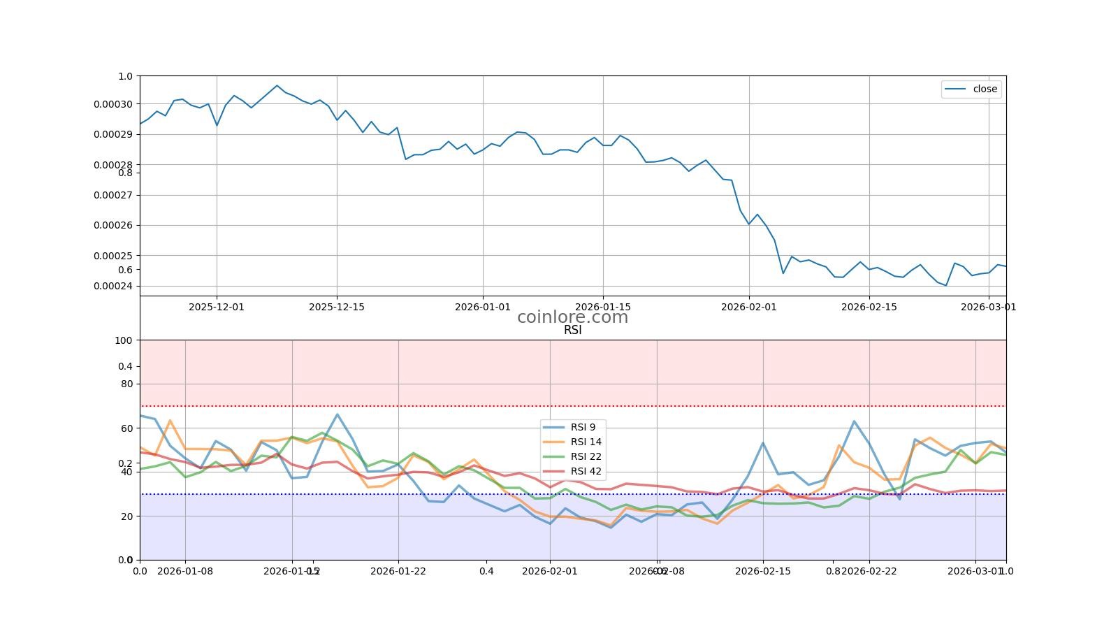 BambooDeFi RSI indicator