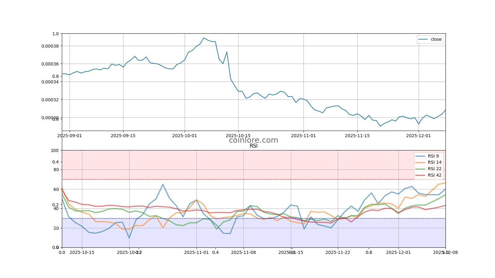 BambooDeFi RSI indicator