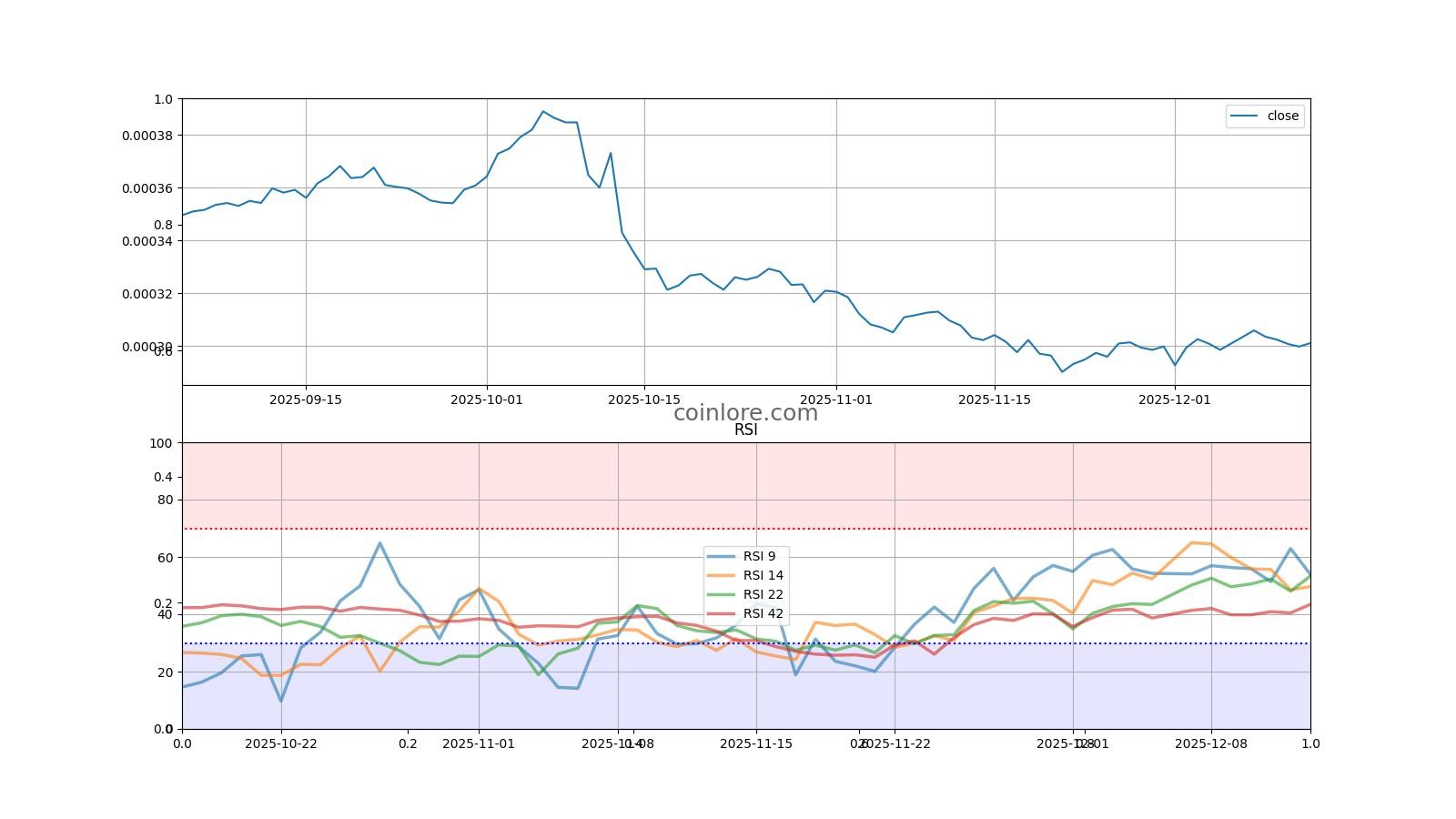 BambooDeFi RSI indicator