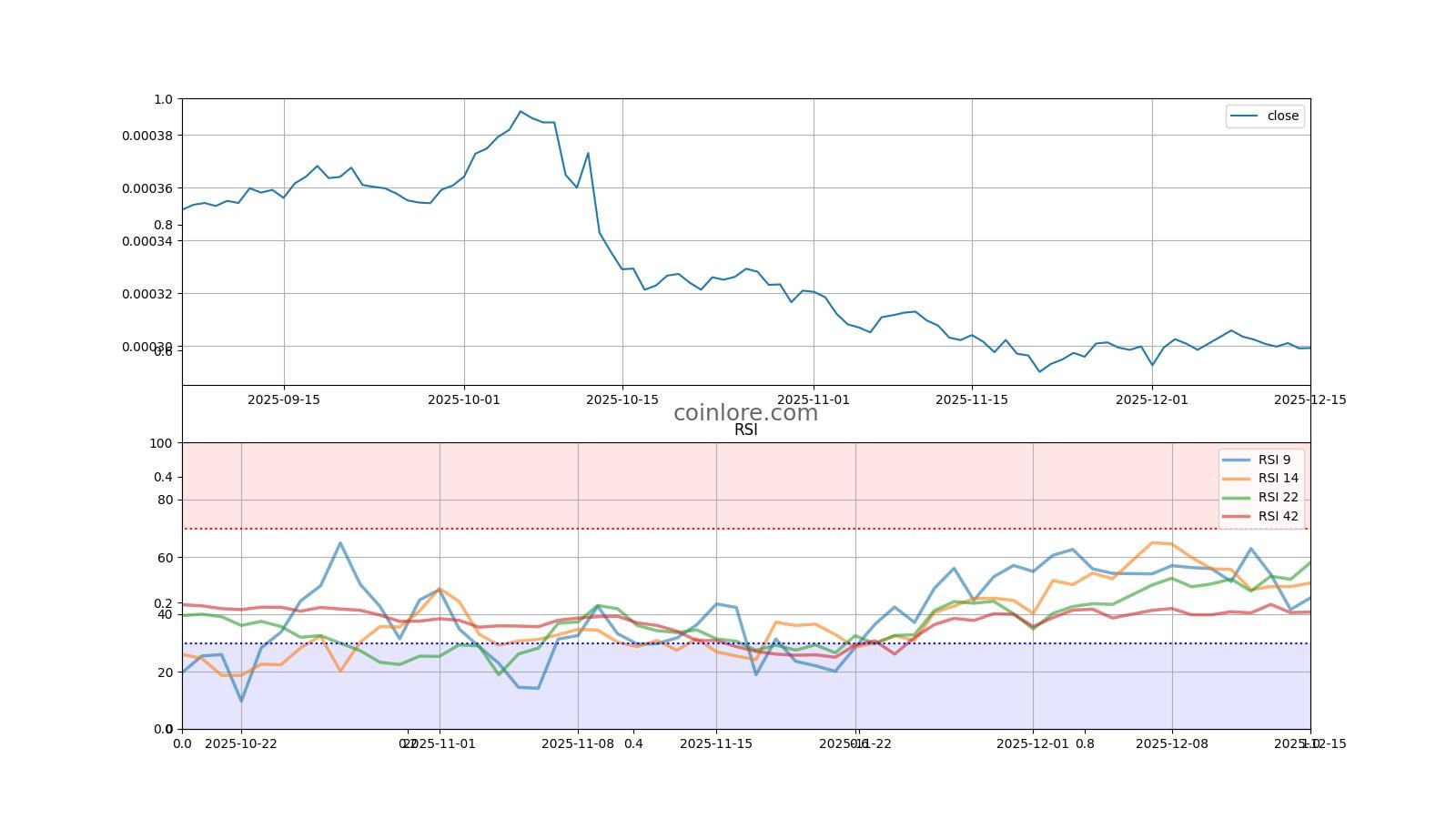 BambooDeFi RSI indicator