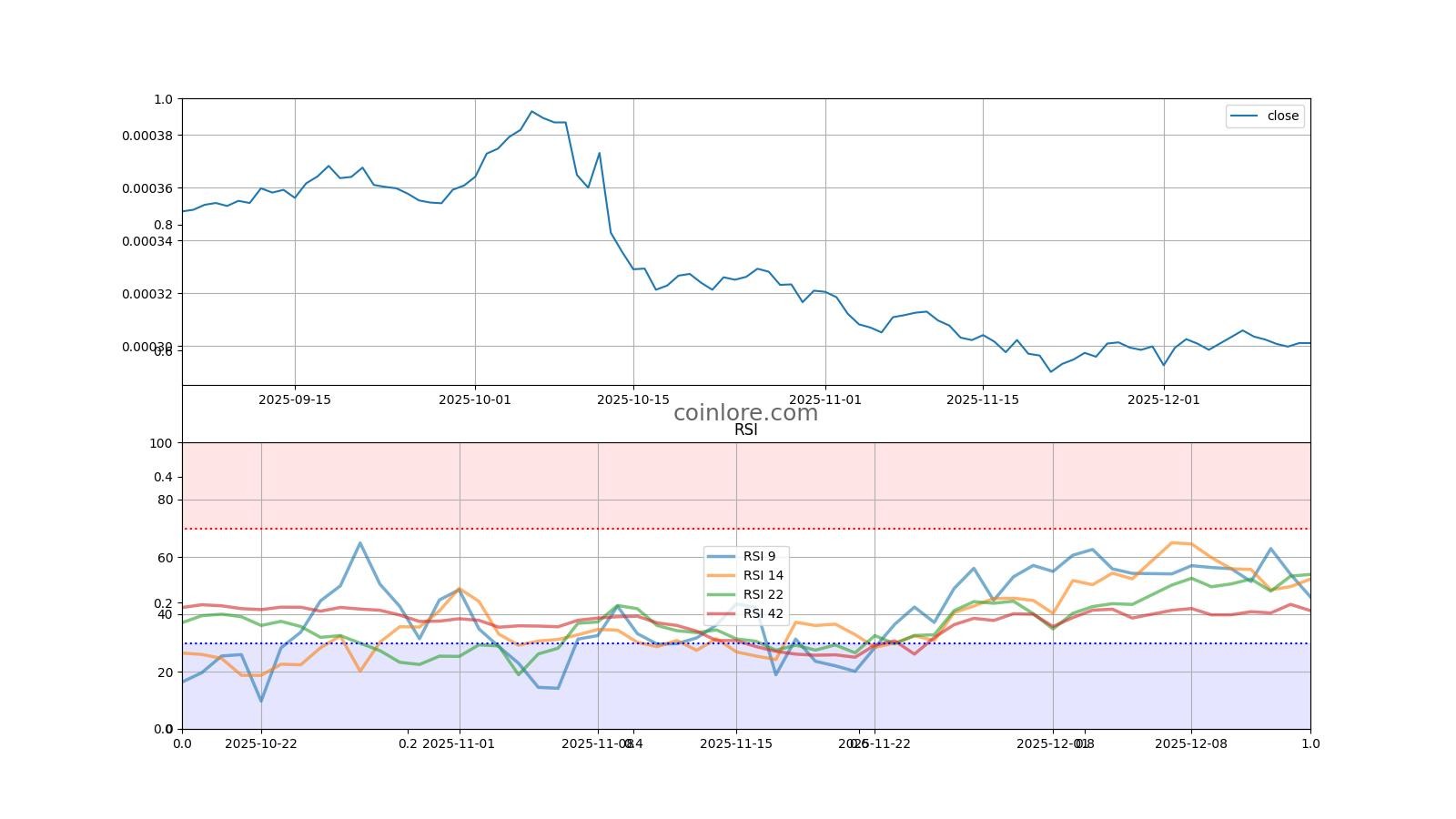 BambooDeFi RSI indicator