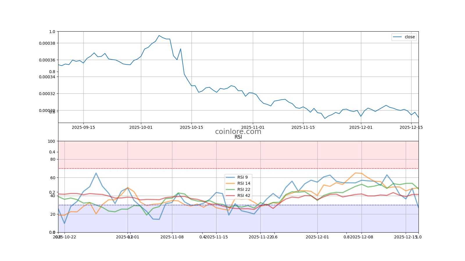 BambooDeFi RSI indicator