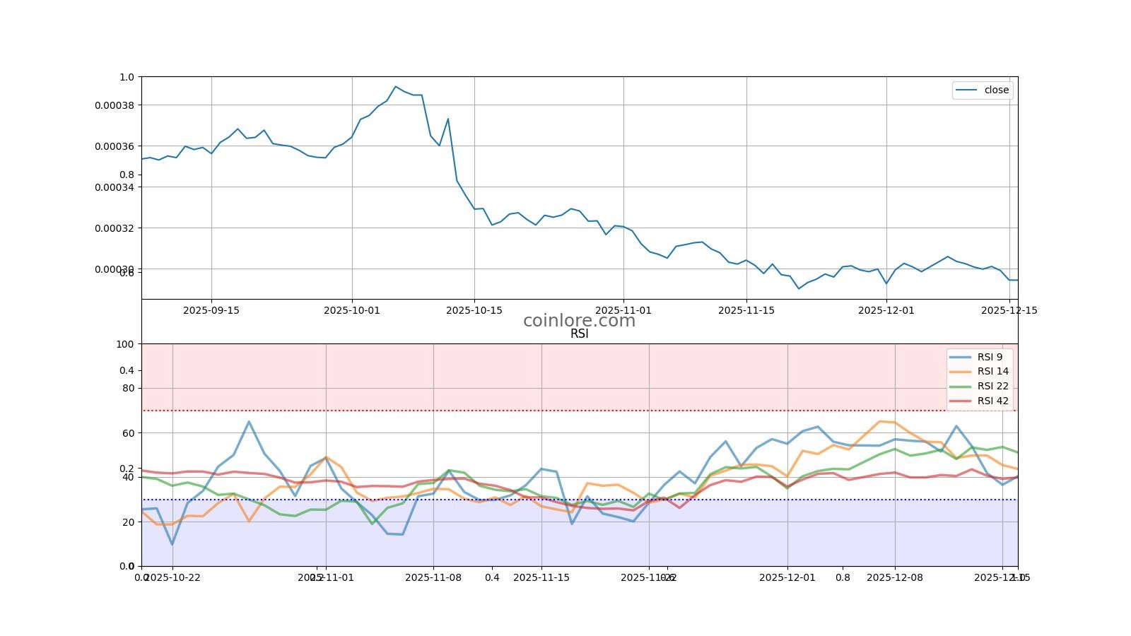 BambooDeFi RSI indicator