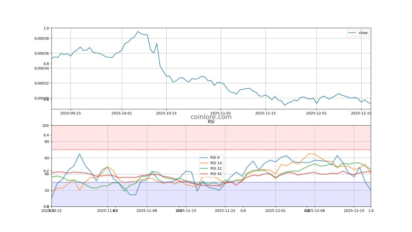 BambooDeFi RSI indicator