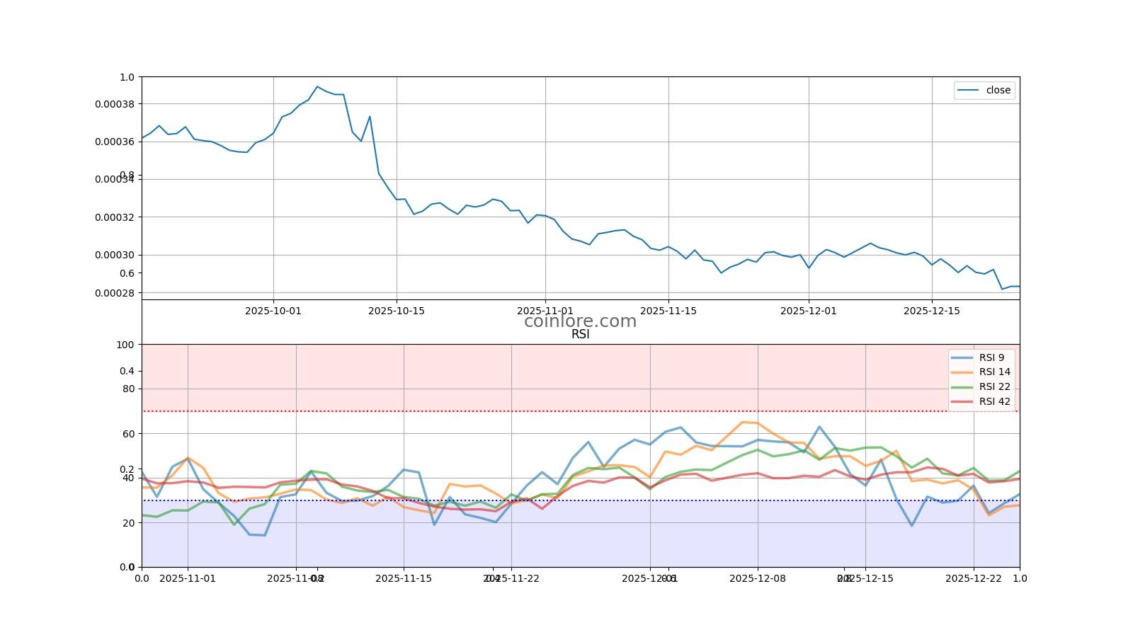 BambooDeFi RSI indicator
