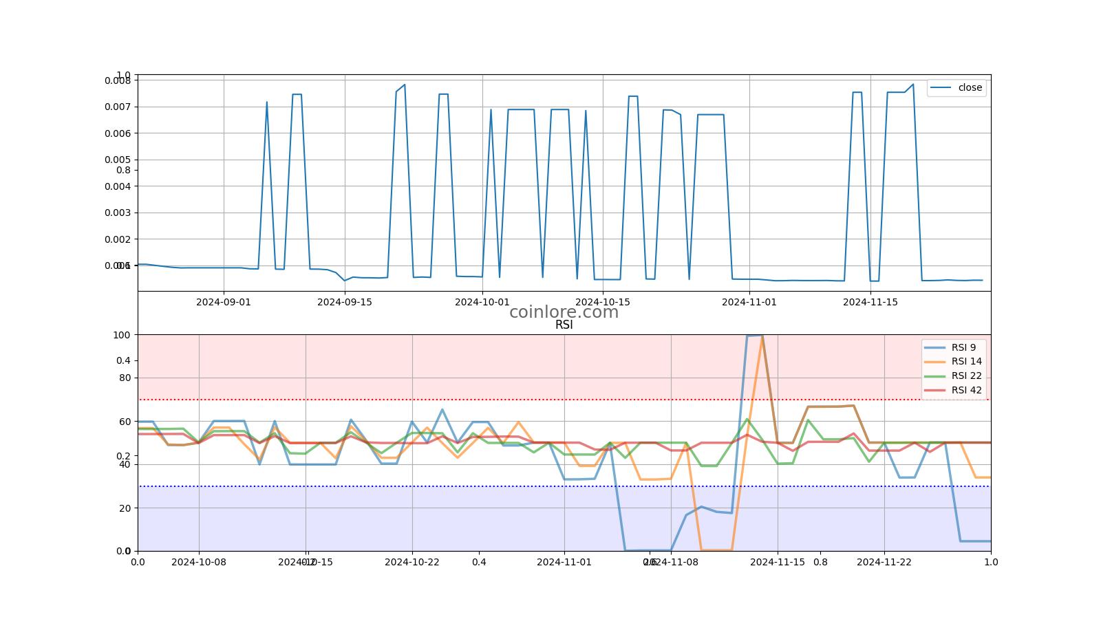 BambooDeFi RSI indicator