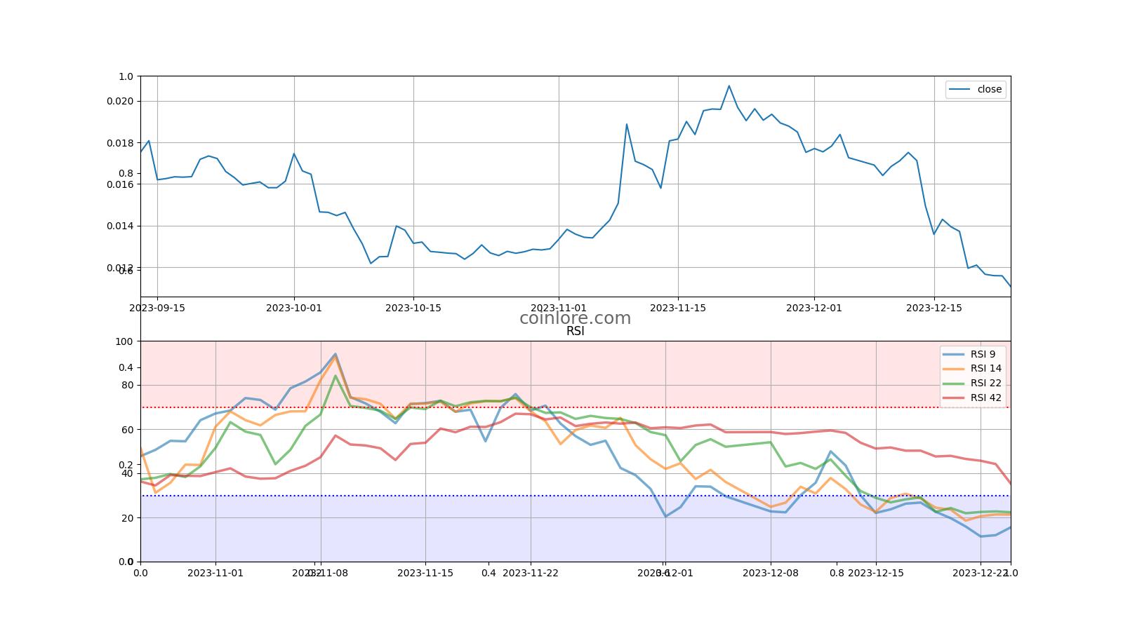 BambooDeFi RSI indicator