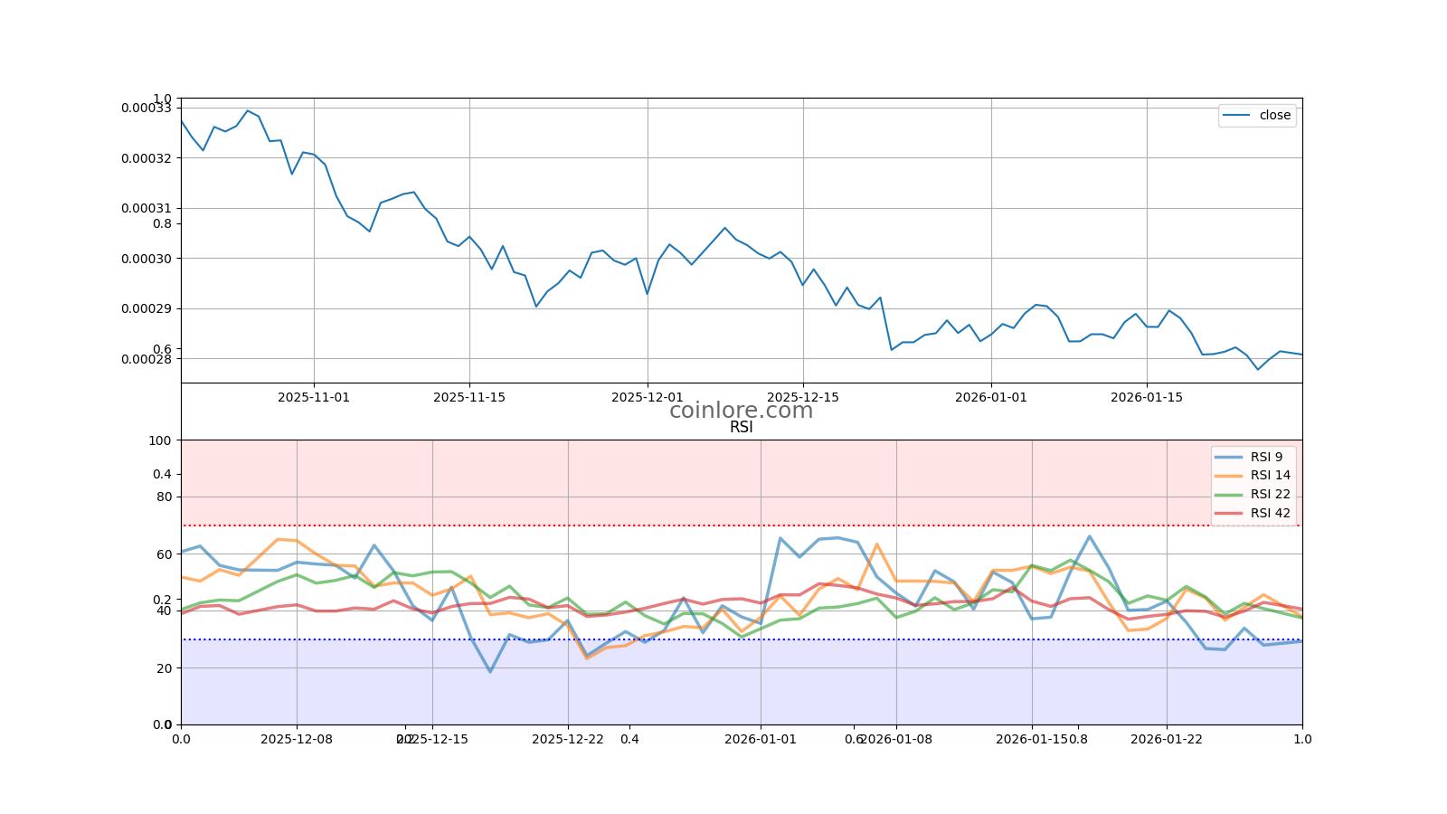 BambooDeFi RSI indicator