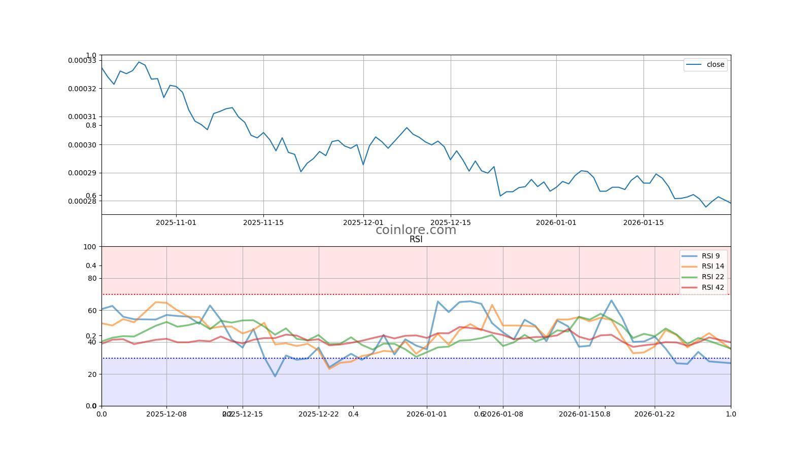 BambooDeFi RSI indicator