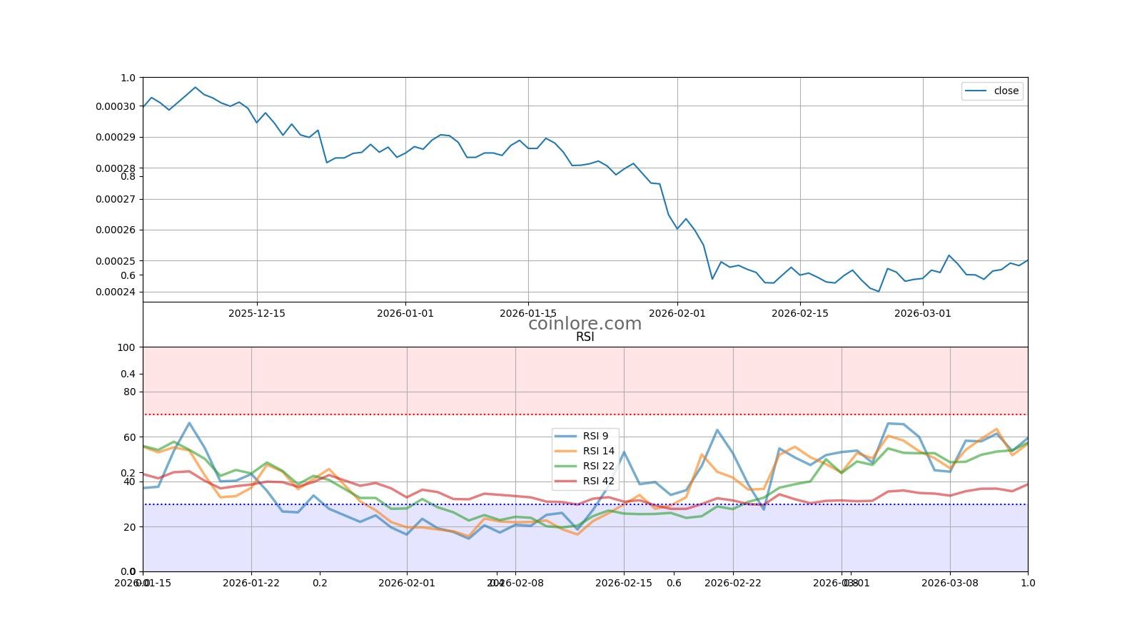 BambooDeFi RSI indicator