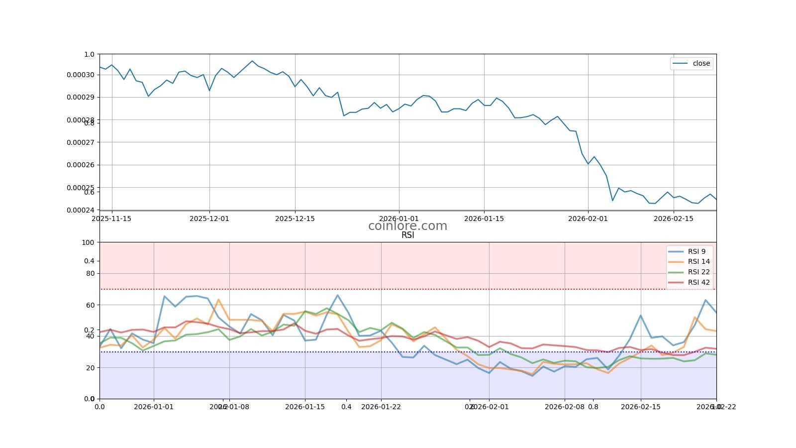 BambooDeFi RSI indicator