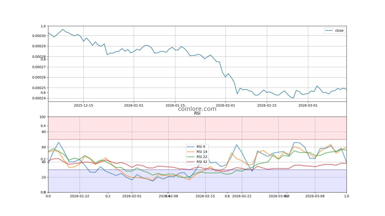 BambooDeFi RSI indicator