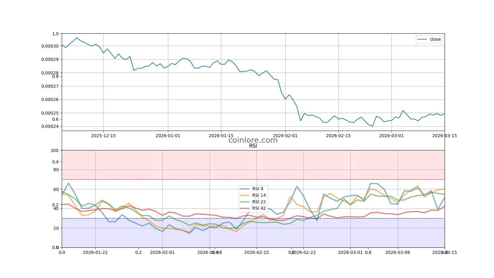 BambooDeFi RSI indicator