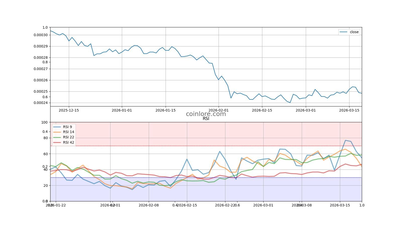 BambooDeFi RSI indicator