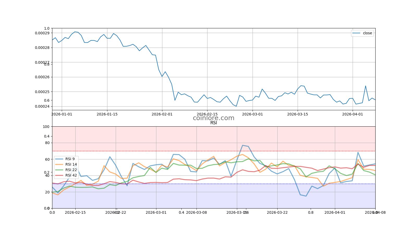 BambooDeFi RSI indicator