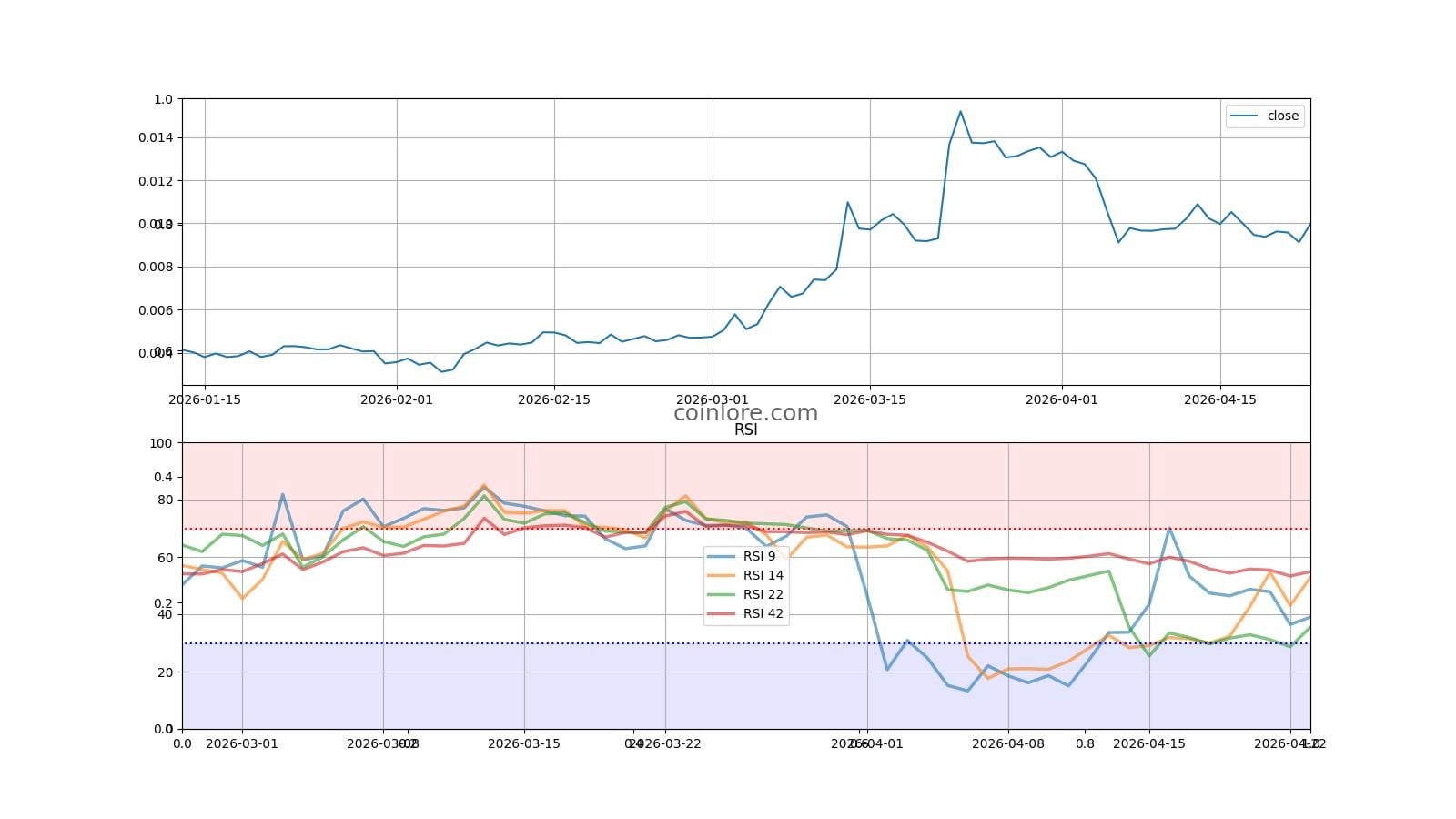 Banana For Scale RSI indicator
