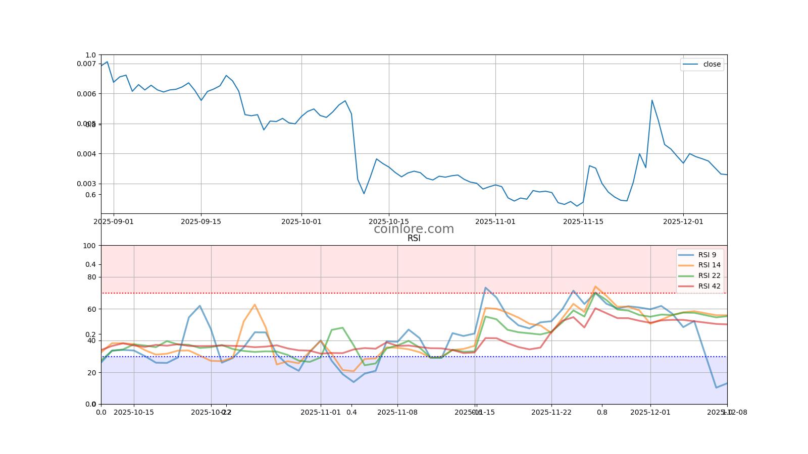 Banana For Scale RSI indicator