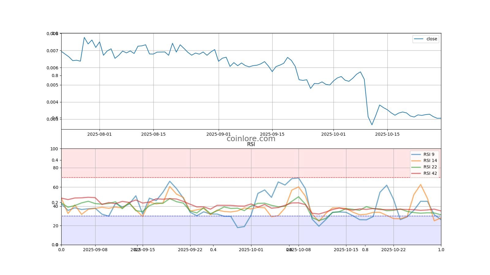 Banana For Scale RSI indicator