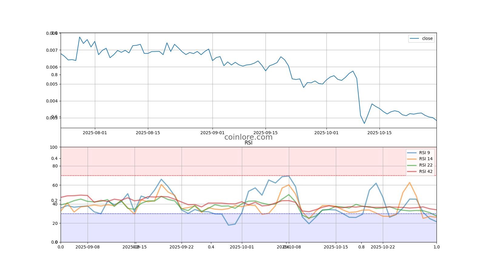 Banana For Scale RSI indicator