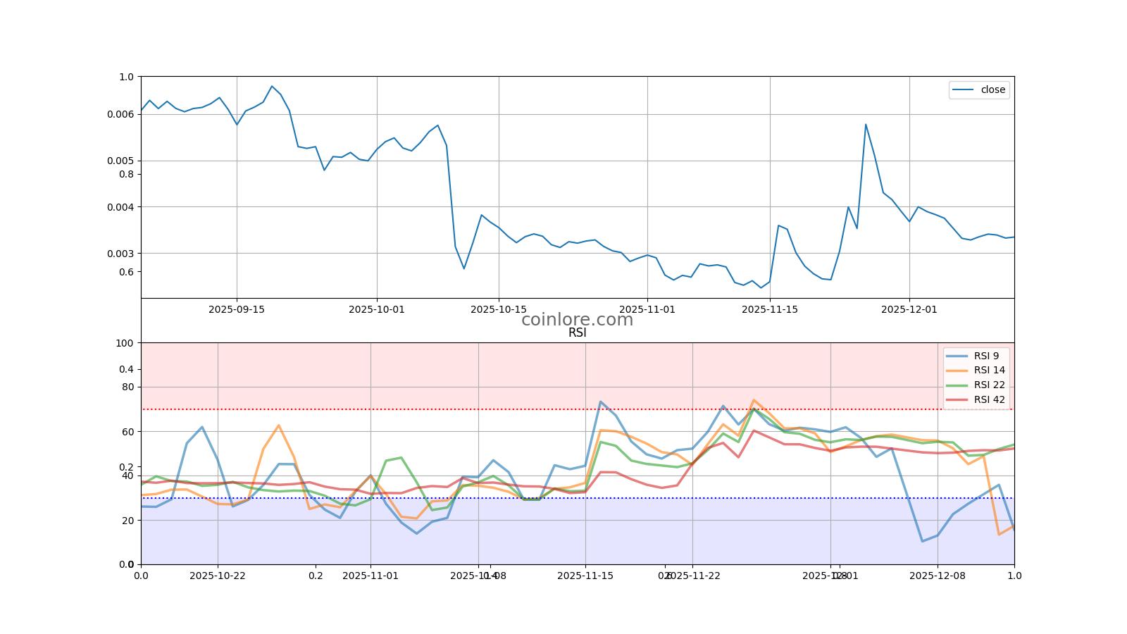 Banana For Scale RSI indicator