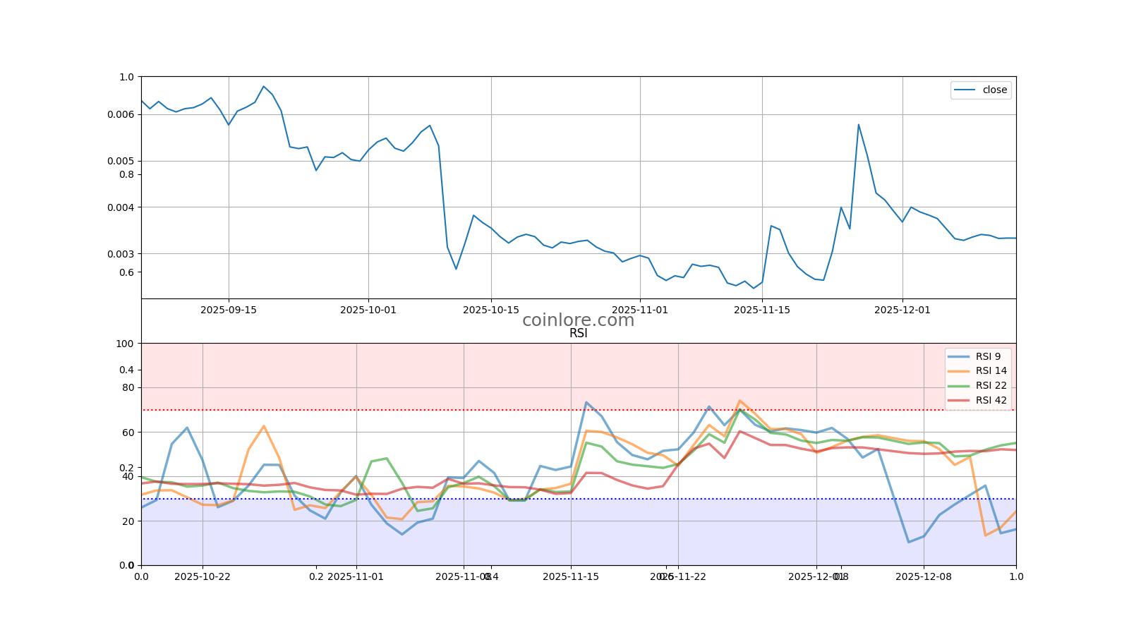 Banana For Scale RSI indicator
