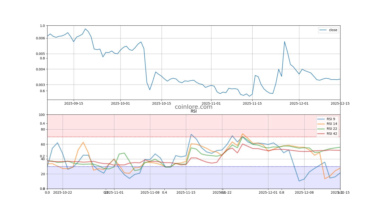 Banana For Scale RSI indicator