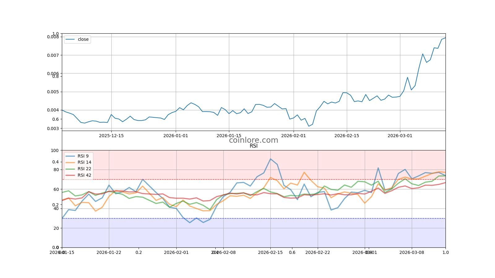 Banana For Scale RSI indicator