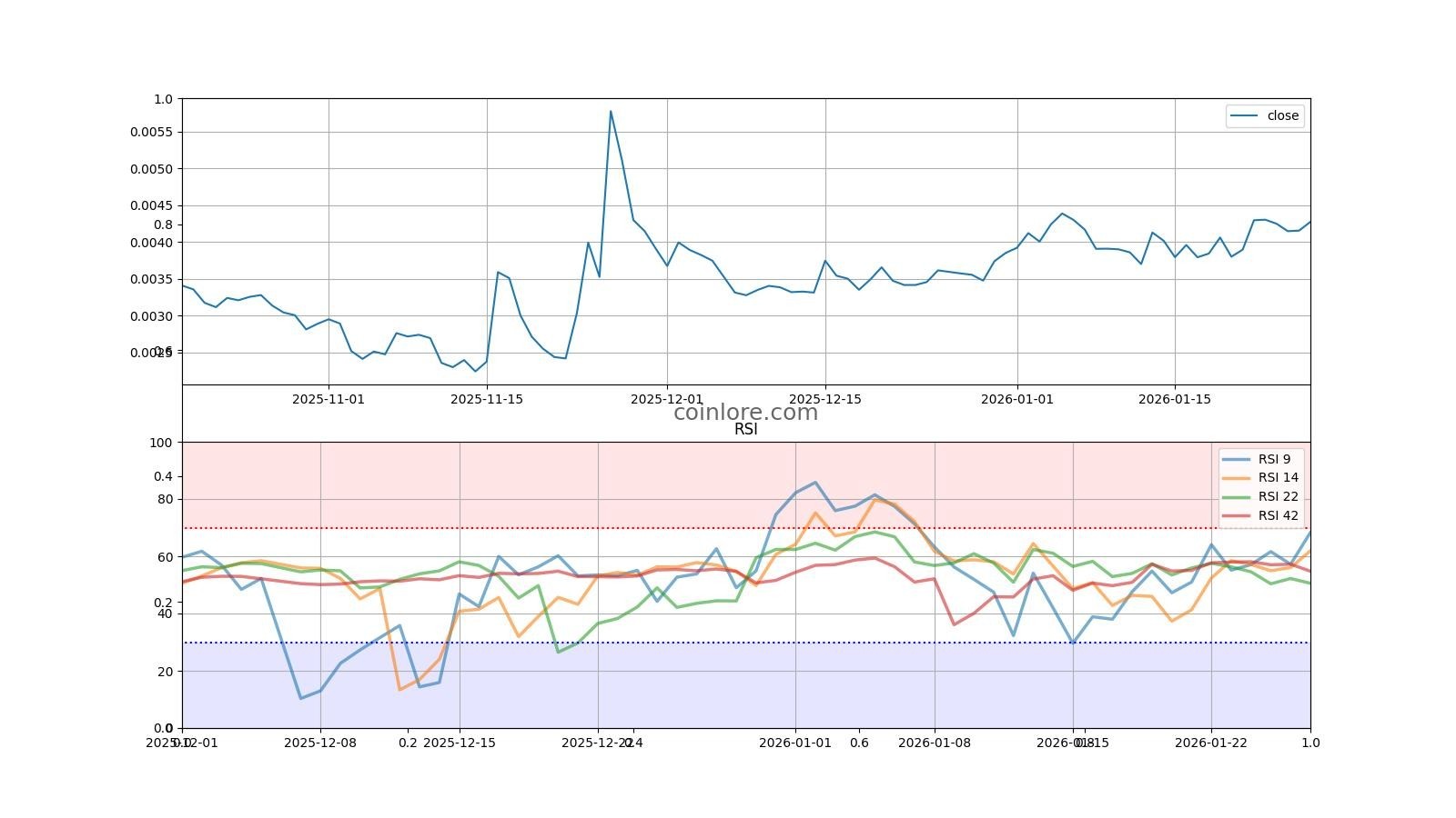 Banana For Scale RSI indicator