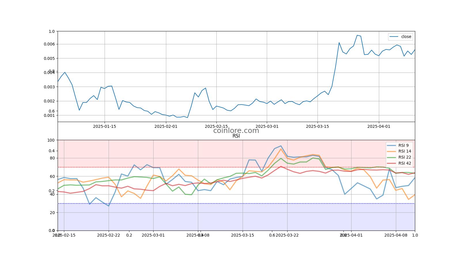 Banana For Scale RSI indicator