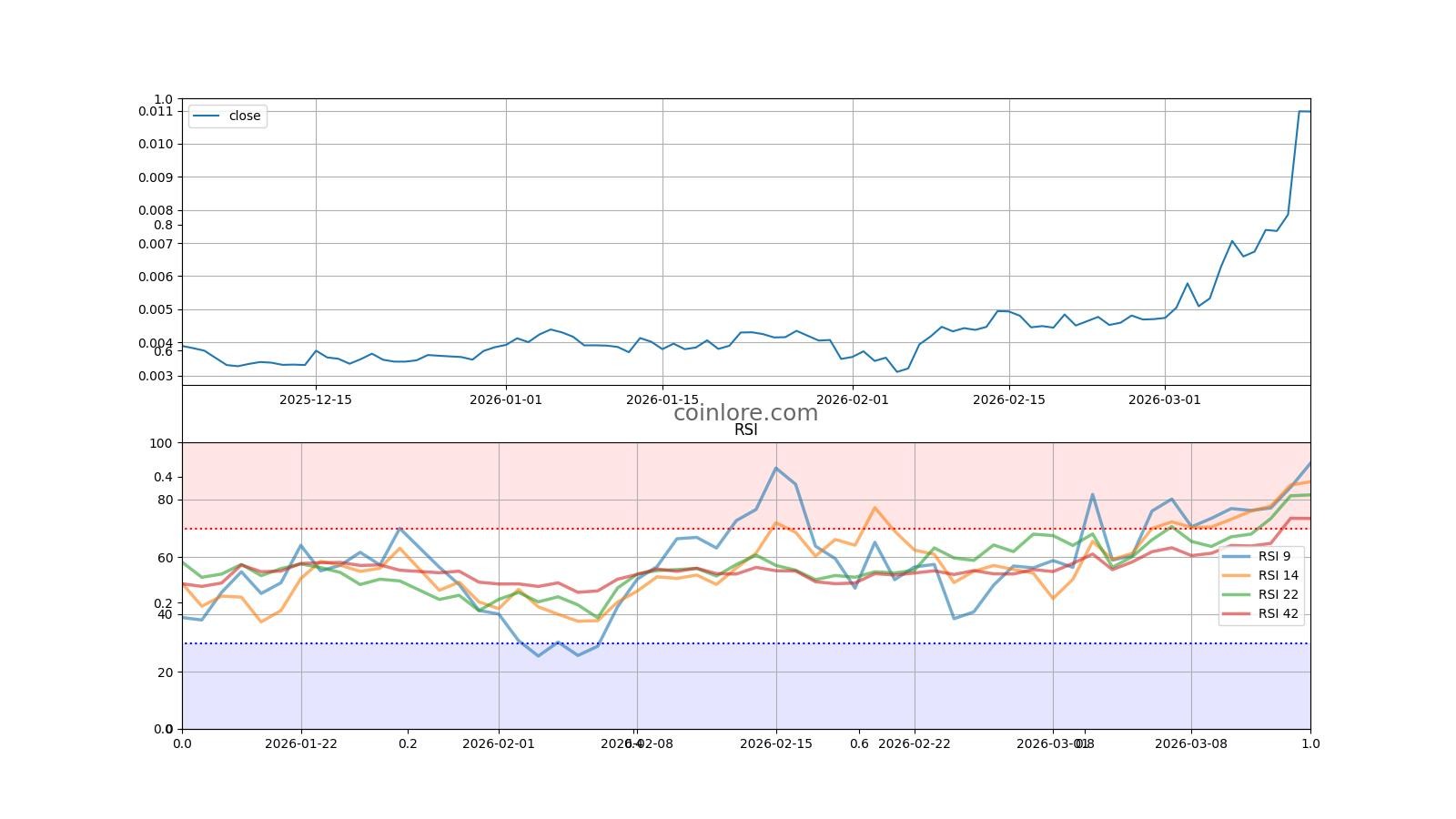 Banana For Scale RSI indicator