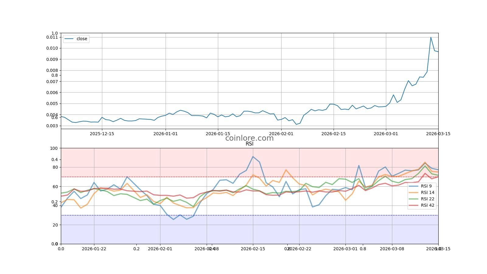 Banana For Scale RSI indicator