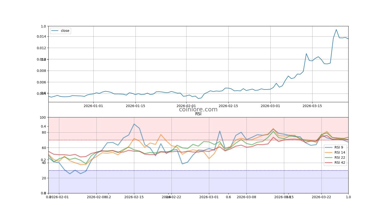 Banana For Scale RSI indicator