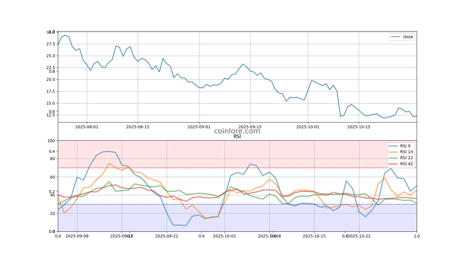 Banana Gun RSI indicator