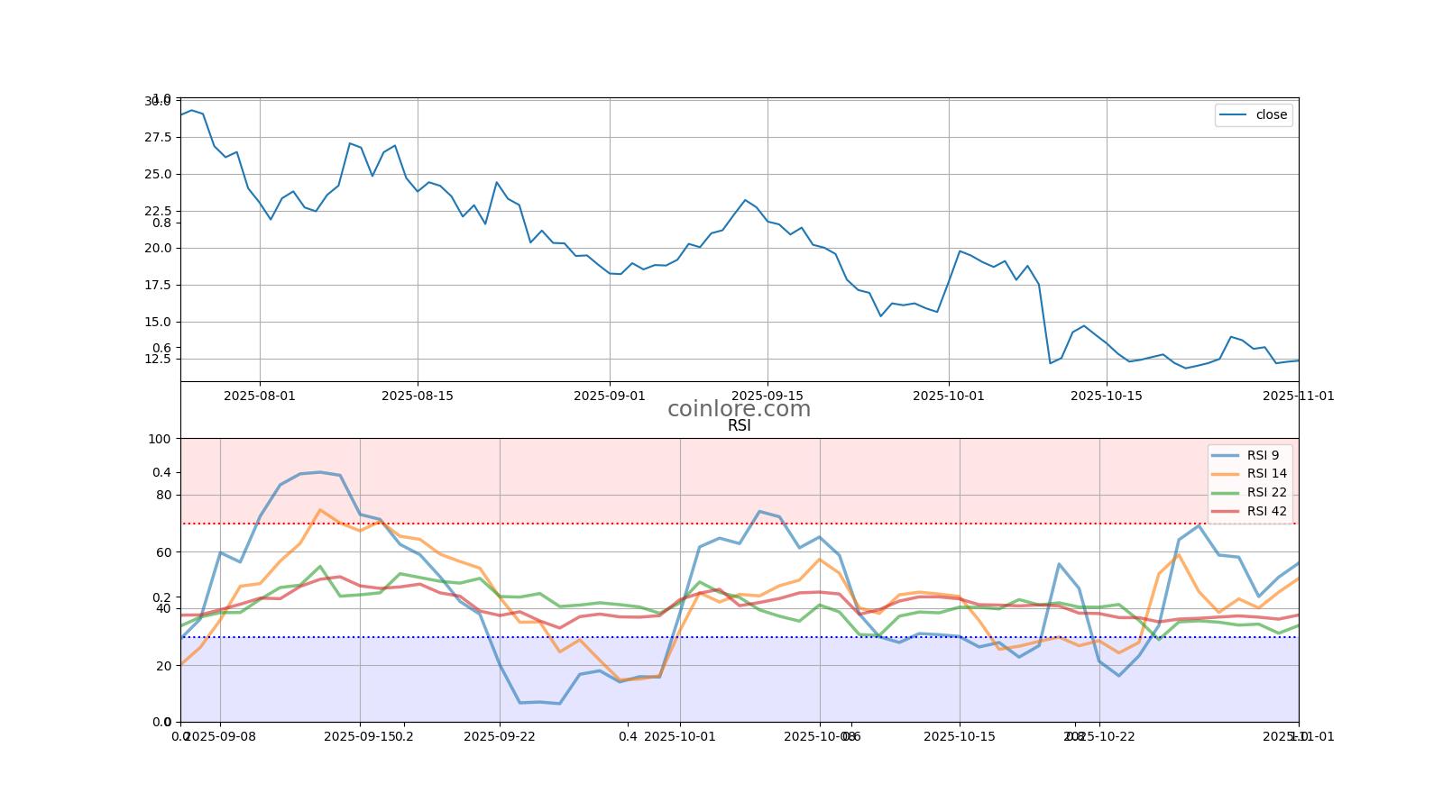 Banana Gun RSI indicator