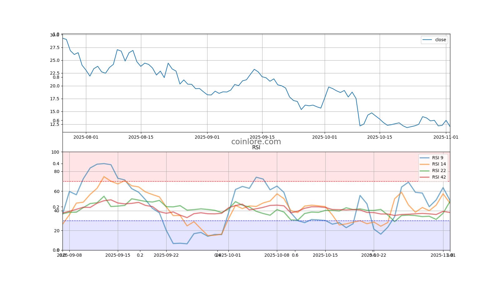 Banana Gun RSI indicator