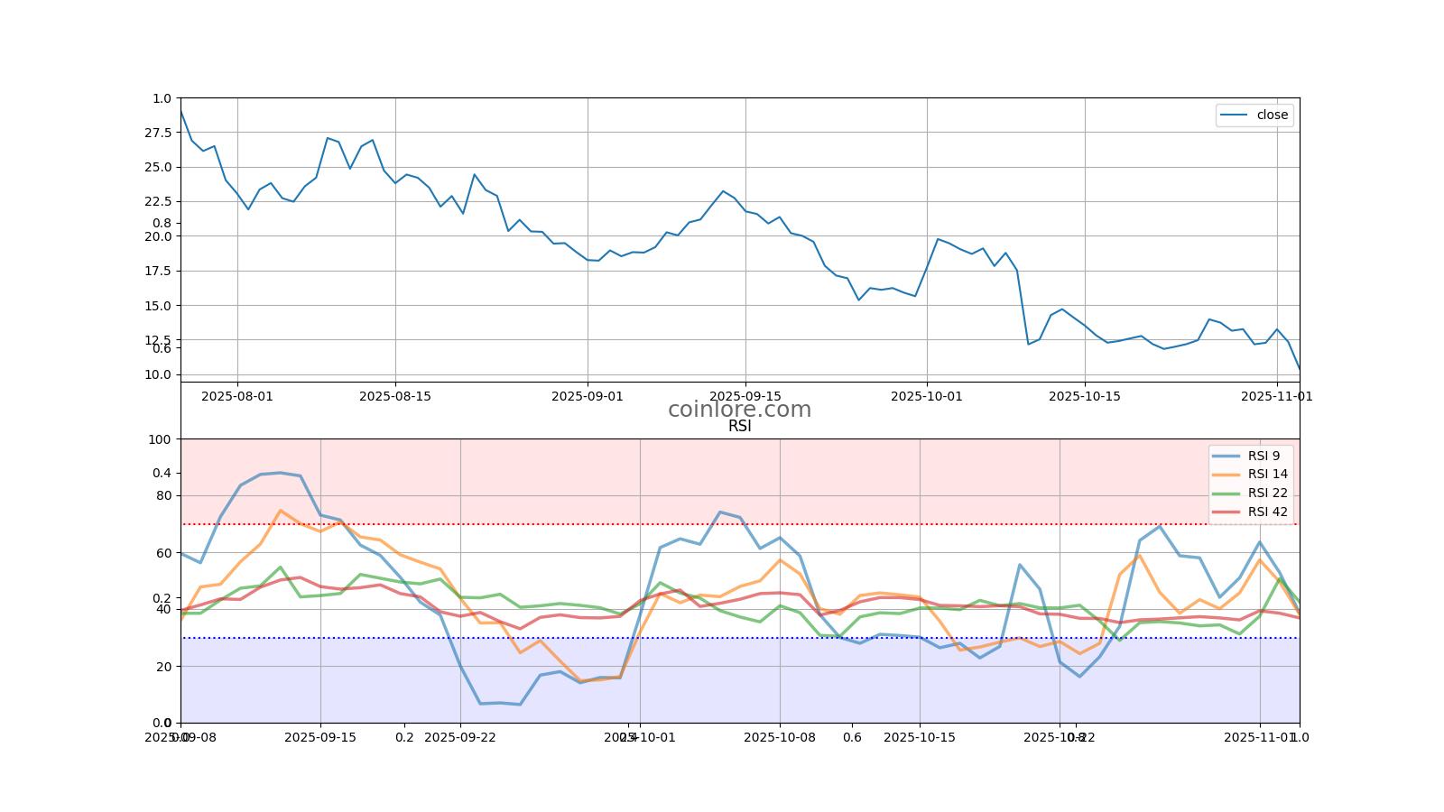 Banana Gun RSI indicator