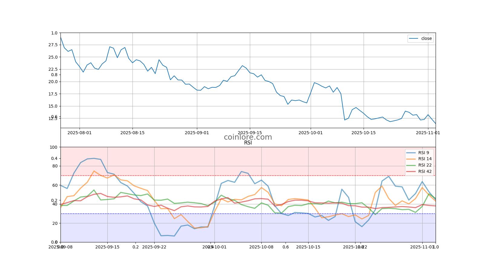 Banana Gun RSI indicator