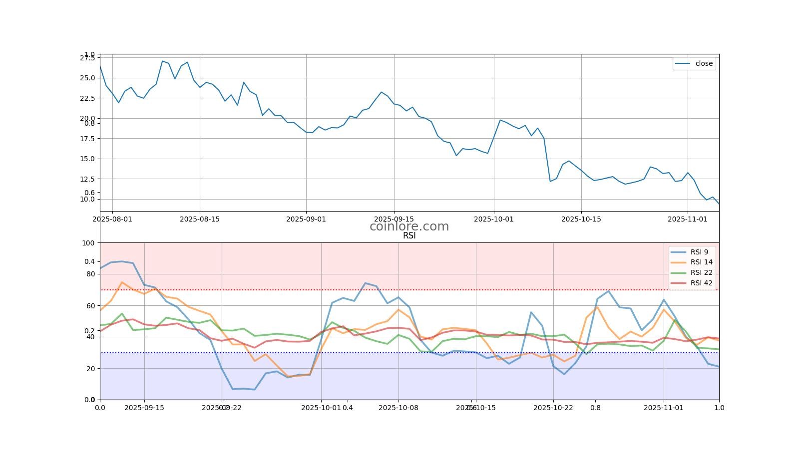 Banana Gun RSI indicator
