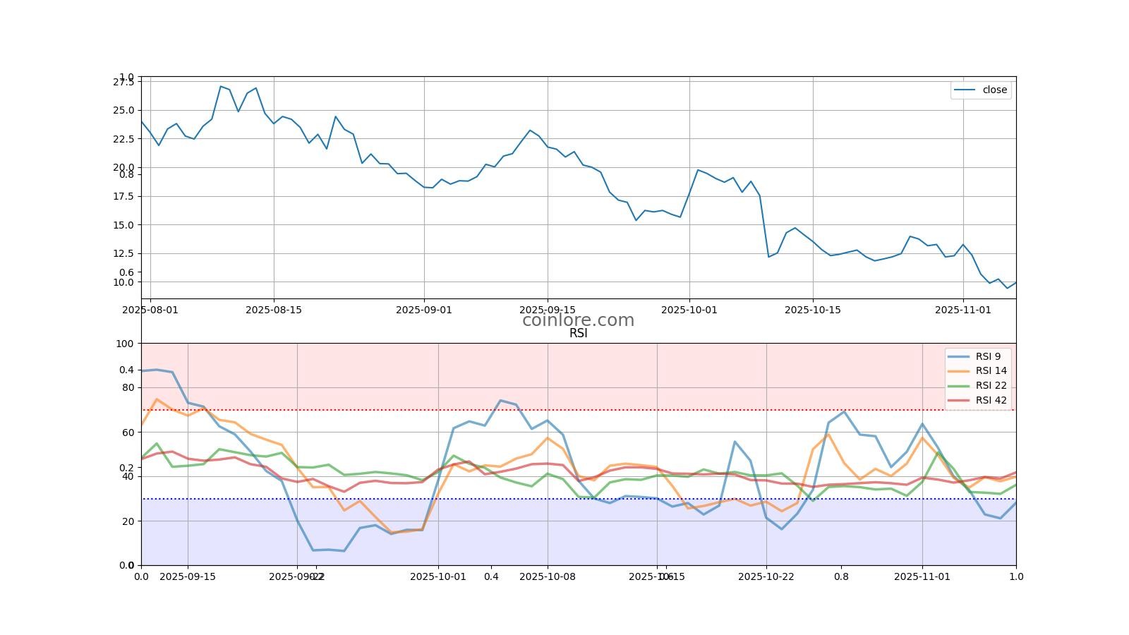 Banana Gun RSI indicator